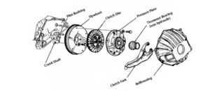 Does an Automatic Car Have a Clutch? (Myths vs Facts)!